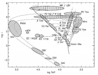 Pulsating Components in Binary and Multiple Stellar Systems - A Catalog of Oscillating Binaries ...
